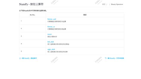 numpy按位运算符 入门教程 无涯教程网