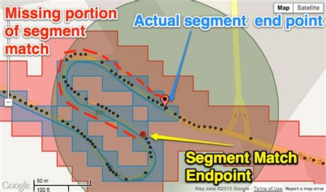 optimizing segment creation how to create good segments strava support