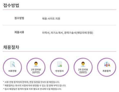 컬리 물류인력기획 담당자rp 모집 신입 채용 공모전 대외활동 링커리어