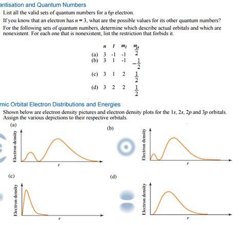 Solved List All The Valid Sets Of Quantum Numbers For A P Chegg