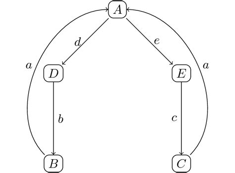 Problem Drawing Curved Paths With TikZ TeX LaTeX Stack Exchange