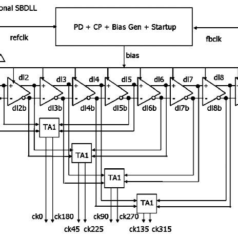 PDF Low Power Clock Generator Design With CMOS Signaling