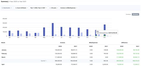 Detailed Financial Report Scoro Help Center