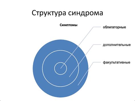 Основные психопатологические синдромы - презентация онлайн