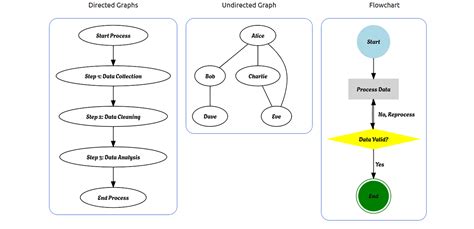 [new Plugin] Graphviz Diagram Viewer Plugin Builders Bubble Forum