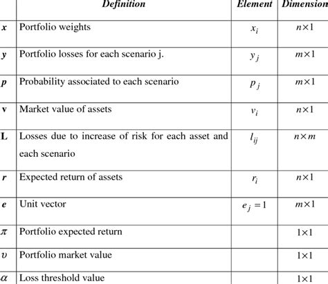 variables and parameters of the models download table