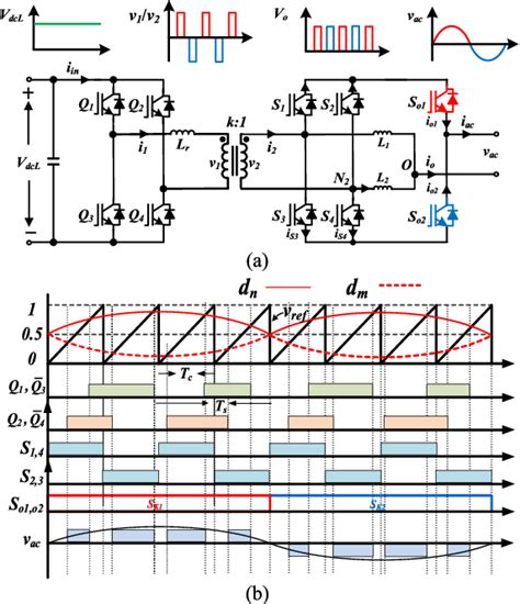 Figure 6 From Hybrid Isolated Modular Multilevel Converter Based Solid State Transformer