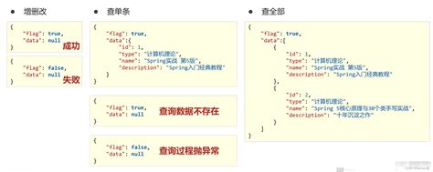 Springboot2 学习笔记——黑马程序员黑马程序里的springboot2源码下载 Csdn博客