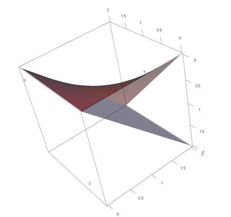 Plot Plotting A 3D Surface And A Plane In R Stack Overflow