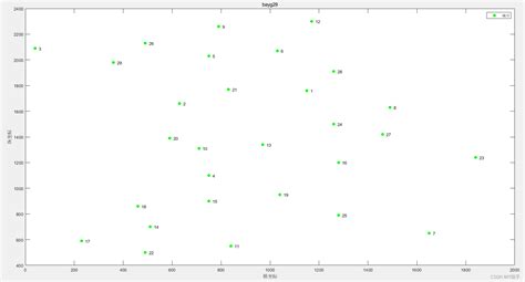 多旅行商问题：世界杯优化算法（world Cup Optimization，wco求解多仓库多旅行商问题（提供matlab代码）