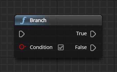 Unveiling The Power Of Blueprints In Unreal Engine