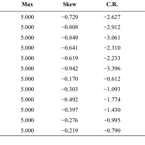 Univariate And Multivariate Normality Test Tables Download