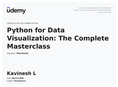 Datavisualization Python Matplotlib Seaborn Plotly Datascience Kavinesh L