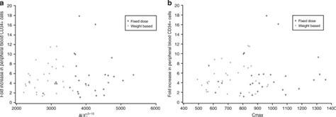 A Phase Iv Randomized Multicenter Open Label Trial Comparing Efficacy And Systemic Exposure