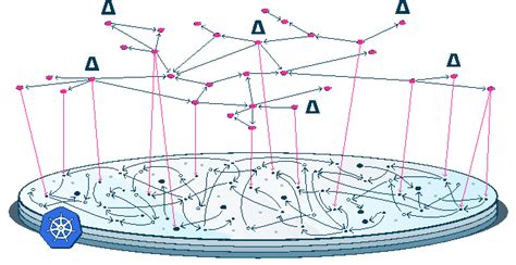 ARMO Kubernetes Fabric Cybersecurity Excellence Awards