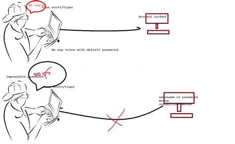 oracle impossible passwords why dba