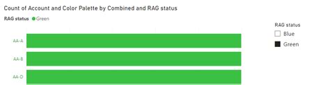 Conditional Formatting Of Values Of Y Axis Of 100 Microsoft Fabric Community