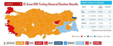 Election Results In Turkey 2025 Dale C Garcia