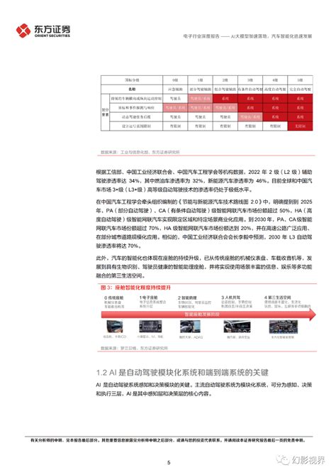 Ai系列报告：ai大模型加速落地，汽车智能化迅速发展 知乎