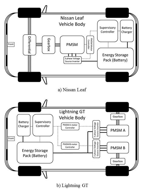 the schematic diagram of the modeled vehicles download scientific diagram