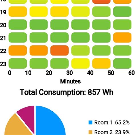 Detailed View Of The Heatmap When Tapping On A Cell Download