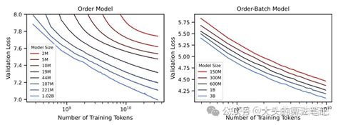 Paper Reading Mars由生成基础模型驱动的金融市场模拟引擎 知乎