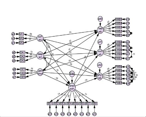 Latent Structural Model Download Scientific Diagram