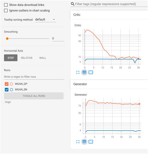 How To Correctly Apply Spectral Normalization For WGAN PyTorch Forums