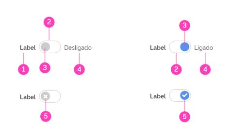 Padrão Digital de Governo