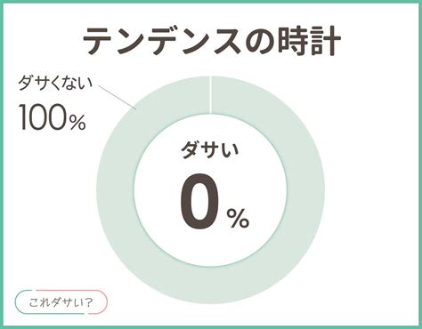 キャップのつばを曲げるのはダサい？曲げない方がいい？見本8選！