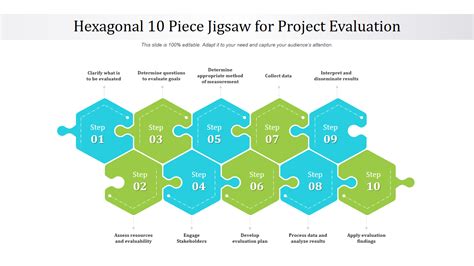 Top 10 Project Evaluation Templates With Samples And Examples