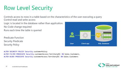 New Security Features In Sql Server Ppt Download
