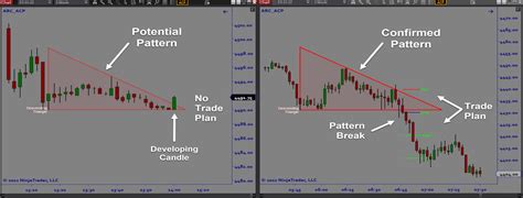 auto chart patterns indicator architects ai