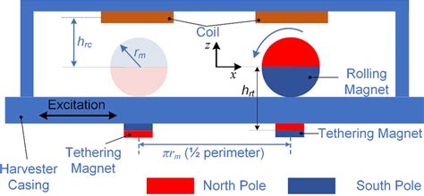 Schematic Of The Ultra Low Frequency Vibration Energy Harvesting Using Download Scientific