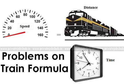 Problems On Train Formula Shortcut Tricks For Banksscpscrailway