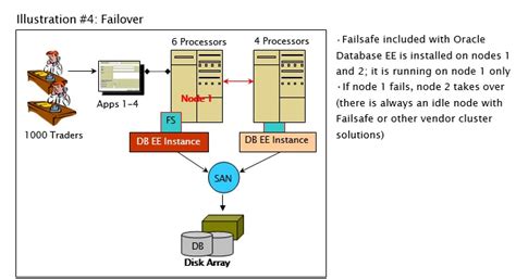 Oracle Database Licensing Guide