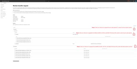 Transfer Azure Subscriptions Reservations Or Savings Plans Under An