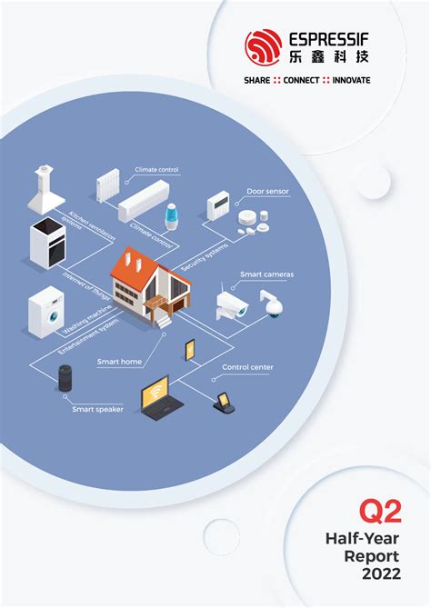 Espressif Systems Shanghai Co L T D ESP32 C6