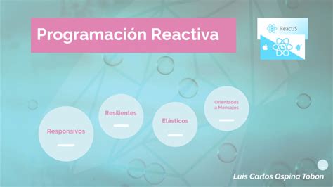 Programación Reactiva By Luis Carlos Ospina Tobon On Prezi