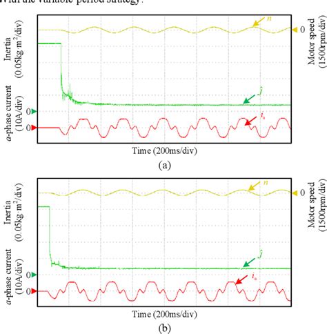 Figure 1 From A Variable Period Inertia Identification Strategy Based