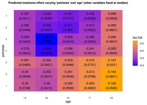 Chapter 4 Hte I Binary Treatment Tutorial