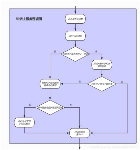 命名实体识别任务：bilstmcrf Part1bilstm的最后一层输出 Csdn博客