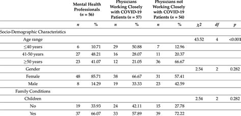Differences Between Categorical Variables Download Scientific Diagram