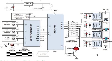 Figure 2 From Smart Automated Farming System Using Iot And Solar Panel