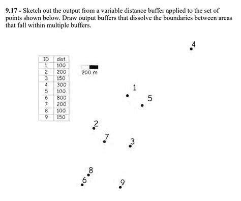917 Sketch Out The Output From A Variable Distance Buffer Applied To The Set Of Points Shown
