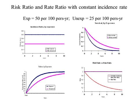 Tc To Hdl Ratio Cholesterol Ratio Or Non Hdl Cholesterol Which Is Most Important