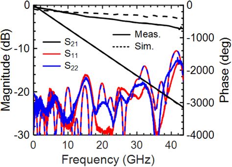 한국전자파학회논문지 The Journal of Korean Institute of Electromagnetic Engineering and Science