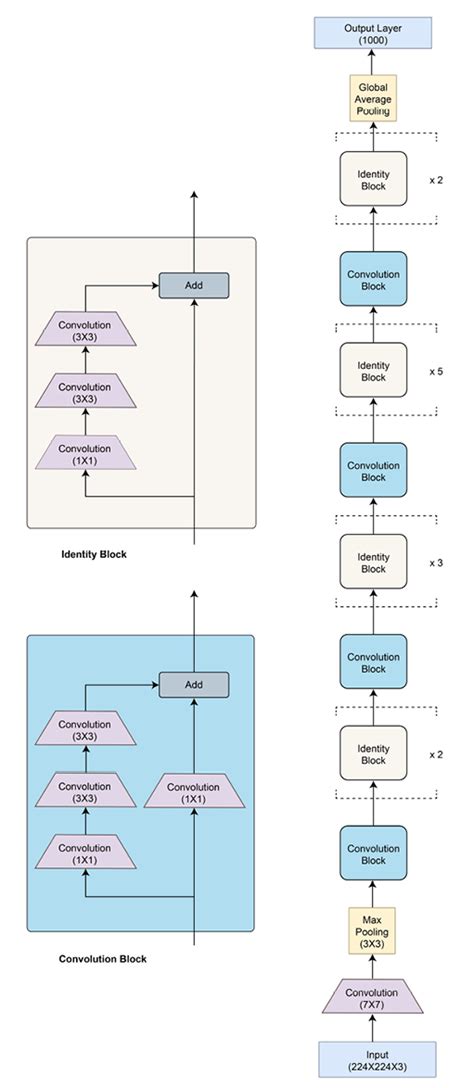 Mastering PyTorch Business Other EBook