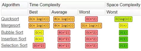 Big O Notation Time Complexity Of An Algorithm 45 Off