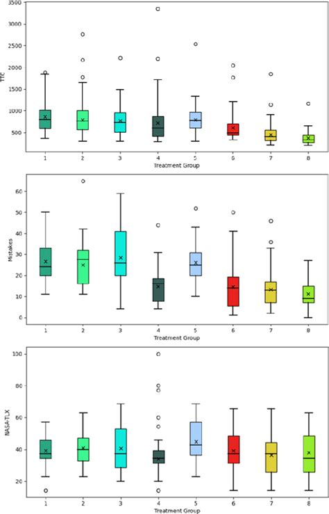 Figure 3 From Quantifying The Impact Of Xr Visual Guidance On User